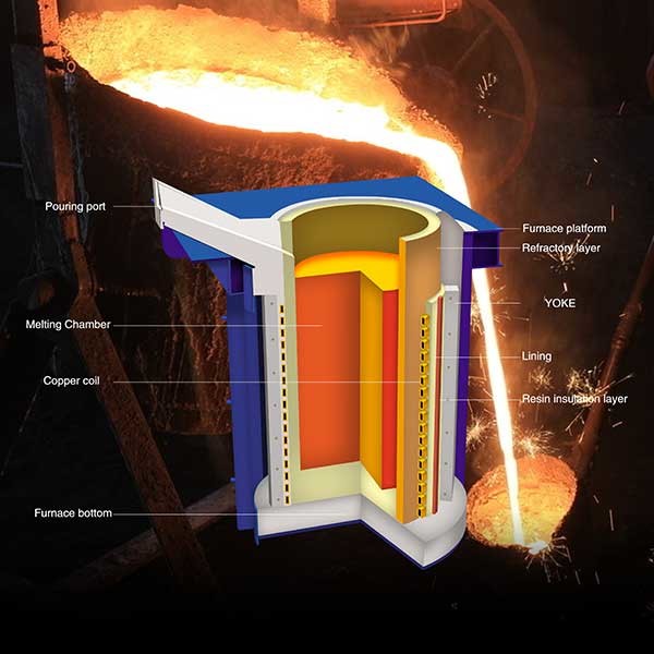Medium Frequency 15 Ton Induction Furnace System Smelting Power Energy ...